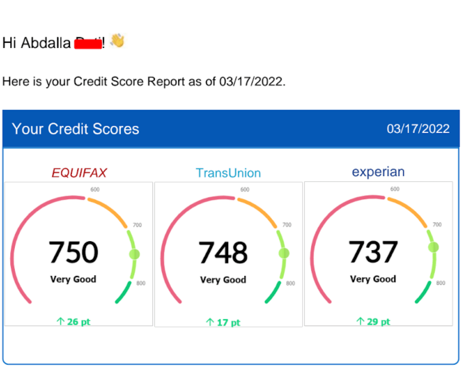 700+ CREDIT SCORE GUARANTEED